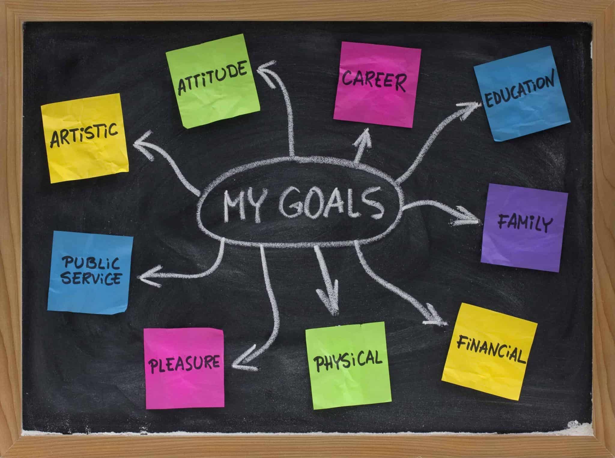 50 Family Goals Examples You Should Consider This Year A Marvelous